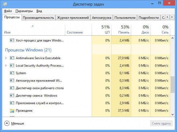 Обзор Windows 8: преимущества и недостатки новой операционной системы • Glashkoff.com